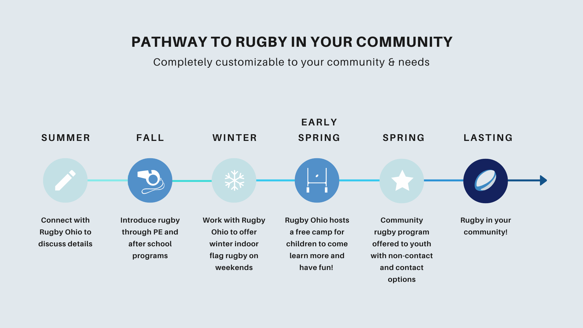 PE, After School & Community Rugby – Rugby Ohio